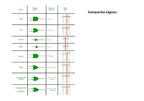Logic Gates 1 Holla Arquitectura Digital Graphic Algebraic Truth