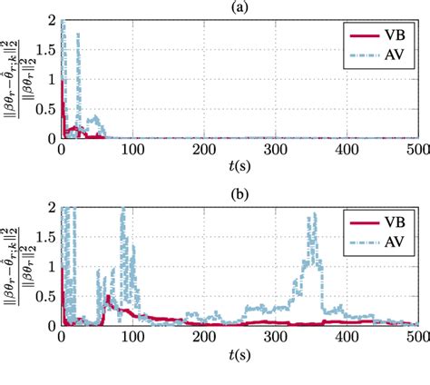 Figure 1 From Recursive Identification Of Time Varying Hammerstein