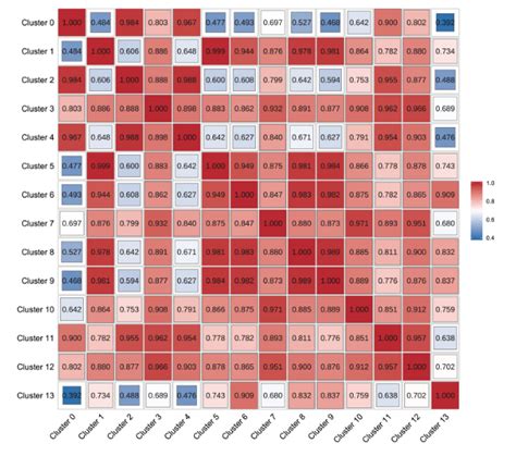 暑期大放价 Pbmc单细胞转录组冰点促销，低至9800元 样本，赠送2万元高级分析！ 广州表观生物科技有限公司