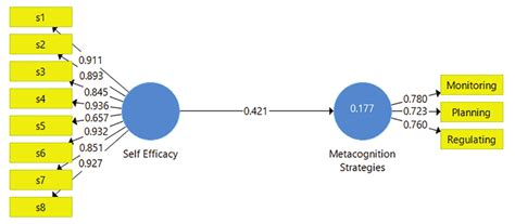 pls path analysis of beta value download scientific diagram