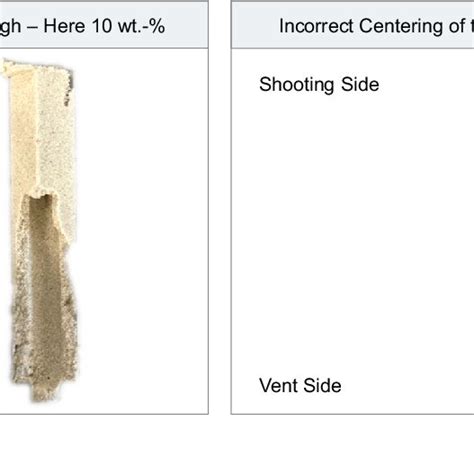 Exemplary Defect Patterns In The Production Of Hollow Cores Using Saic