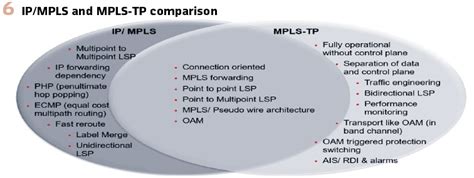 evolution of intra and inter substation communication pac world