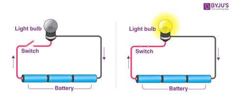 Class 1 2 And 3 Circuits Explained