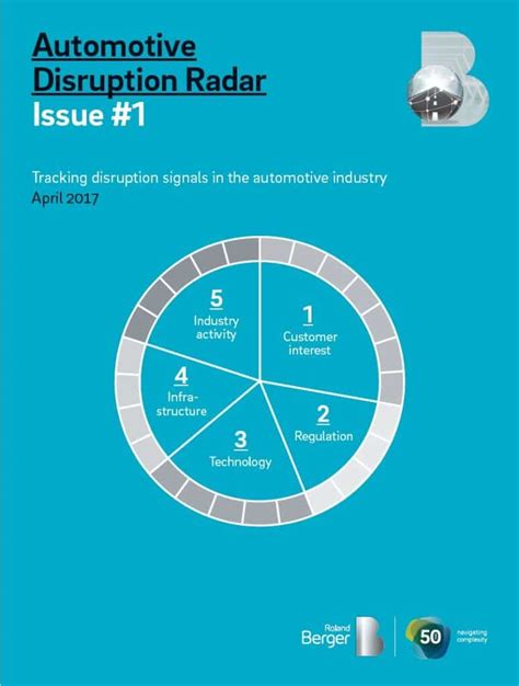 Tracking Disruption Signals In The Automotive Industry Automotive Disruption Radar