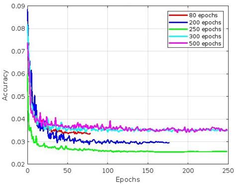 Maturity Recognition And Fruit Counting For Sweet Peppers In Greenhouses Using Deep Learning