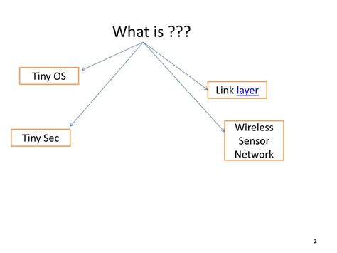 Ppt Tinysec Link Layer Security Architecture For Wireless Sensor Networks Powerpoint