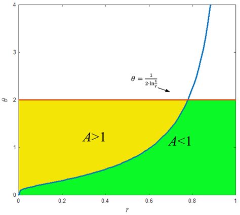 Energies Free Full Text Intelligent Digital Twin Modelling For Hybrid Pv Sofc Power