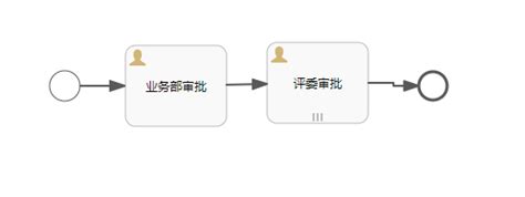Flowable多人会签assignee没有值解决办法flowable Assignee Csdn博客