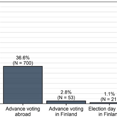 Extended Set Up Schematics Download Scientific Diagram