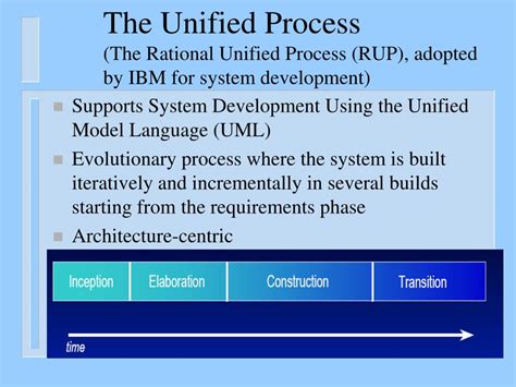 ppt introduction to ooad and the uml powerpoint presentation free