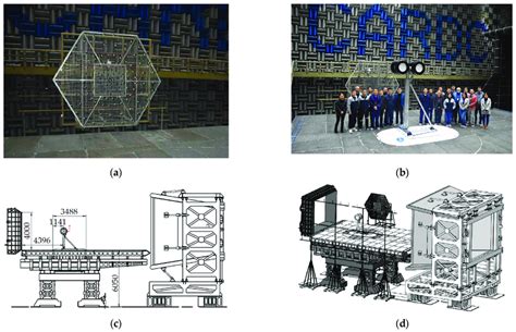Landing Gear Noise Tests In Fl 17 Cardc A Photo Of The Beamforming