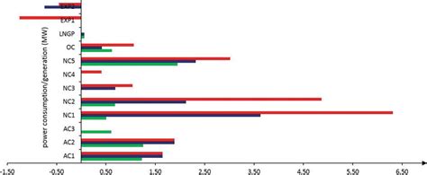 Concepts For Regasification Of Lng In Industrial Parks Intechopen