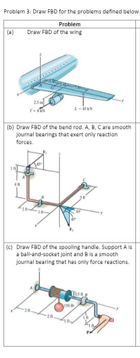 Solved Problem 3 Draw FBD For The Problems Defined Below Chegg Com