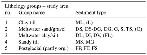 hess 3d multiple point geostatistical simulation of joint subsurface