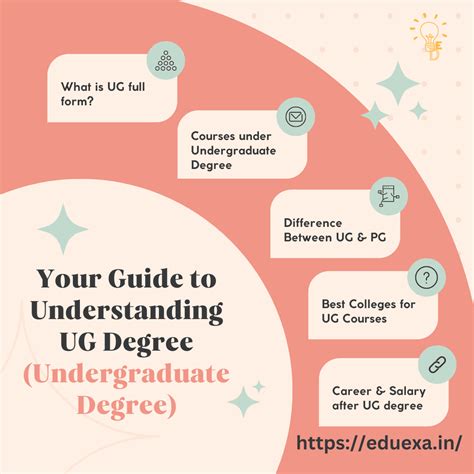 Ug Full Form Latest Guide To Understanding Undergraduate Degree