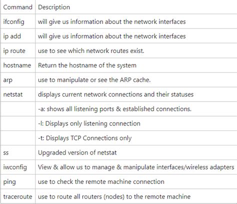 Become The Master Of Linux Command Line Cheatsheet Hacklido