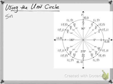 Using The Unit Circle YouTube