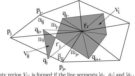 Figure 2 From Discrete Laplace Beltrami Operator On Sphere And Optimal