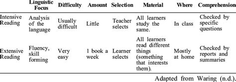 Differences Between IR And ER Download Table