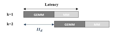 A Multi Kernel Example Download Scientific Diagram