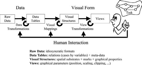 Abbildung 27 Cards Visualization Reference Model Aus Card U A 1999