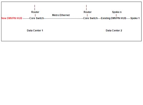 Dual Hub Dmvpn Cisco Community