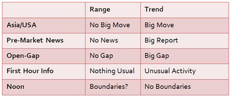 Trading Intraday Identification And Planning Sudarshan Sukhani Blog