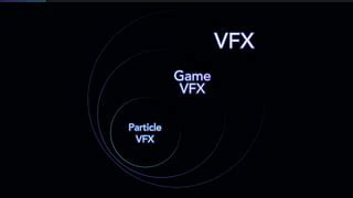 Unity Visual Effect Graph PDF
