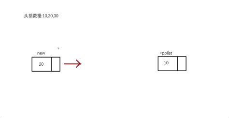 数据结构 动画详解单链表动画版本 数据结构 Csdn博客