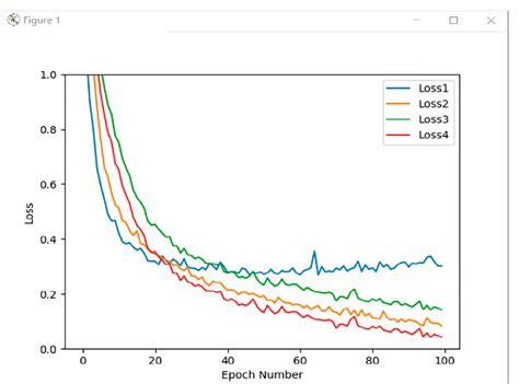 Figure 1 From Dynamic Gesture Recognition Using Surface Emg Signals