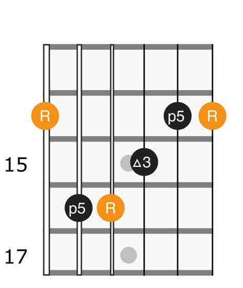 F Sharp Major Chord Applied Guitar Theory