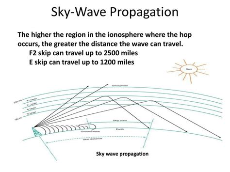 Ppt Radio Wave Propagation Powerpoint Presentation Free Download Id 1597303