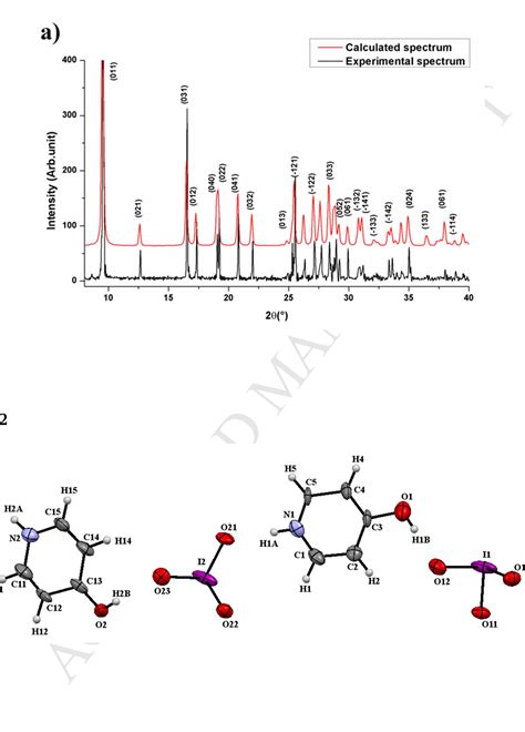 Figure 2 Crystal Structure Phase Transition Electrical