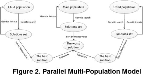 Figure 2 From Automatic Generation Of Test Cases Based On Multi Population Genetic Algorithm