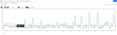 Default Warm Eni Target Causes Exhaustion Of Ip Addresses In Subnets · Issue 2294 · Aws Amazon