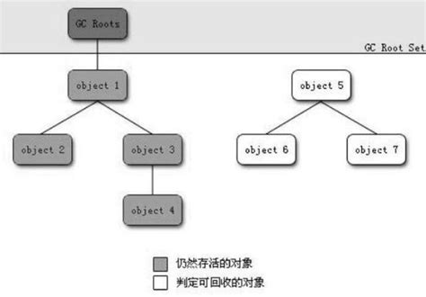 jvm學習思考 每日頭條