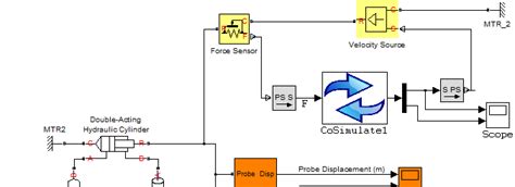 Project Chrono Cosimulation With Simulink Democosimhydraulicscpp
