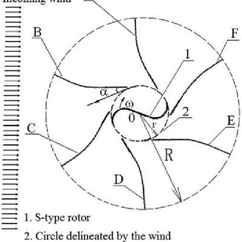 Cross Sectional View Of The Power Augmented Vertical Axis Wind Turbine Download Scientific