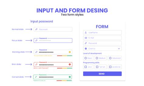 Input And Form Desing Communityoo Figma