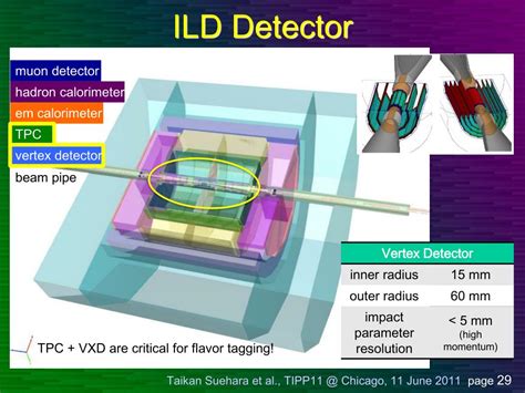 Ppt Improved Jet Clustering Algorithm With Vertex Information For