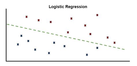How To Select An Initial Model For Your Data Science Problem By