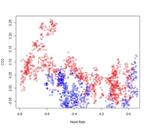 Dplyr R Using To Groupbyid For Correlation Stack Overflow