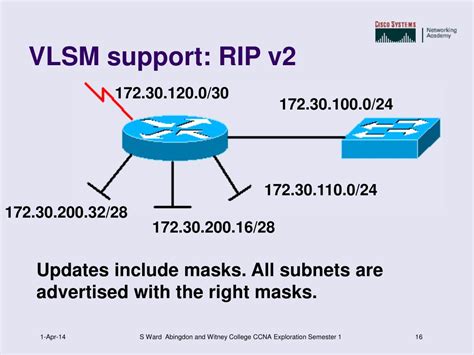PPT RIP V2 PowerPoint Presentation Free Download ID 505411