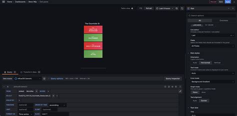 Text In String Displaying In Stat Panel Stat Panel Grafana Labs