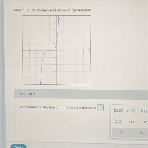 Solved Part Of The Domain Of The Function In Interval Chegg Com