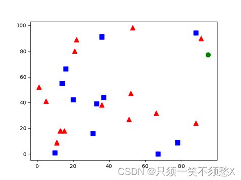 【opencv】利用opencv中的knn算法实现手写数字和手写字母的识别opencv实现手写数字识别算法代码 Csdn博客