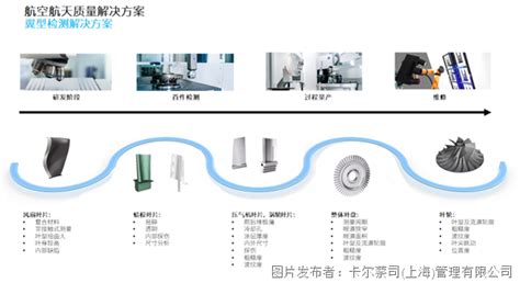 航空发动机翼型检测难题交给我们 工业互联网 卡尔蔡司 中国工控网