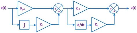 Mppt Of Pem Fuel Cell Using Pi Pd Controller Based On Golden Jackal Optimization Algorithm