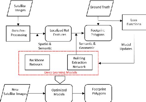 Figure 1 From Boundary Regularized Building Footprint Extraction From