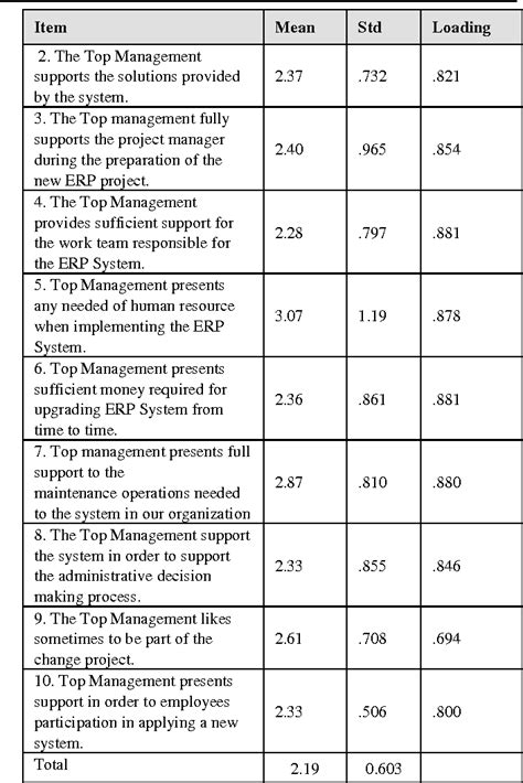 Compass Erp Semantic Scholar